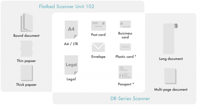 Flatbed Scanner Unit 102 | CANON ELECTRONICS INC.