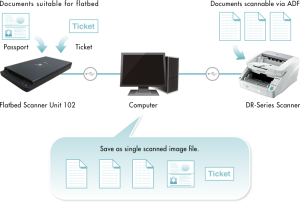 Flatbed Scanner Unit 102 | CANON ELECTRONICS INC.