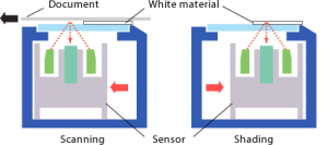 DR-G2140 / G2110 / G2090 | CANON ELECTRONICS INC.