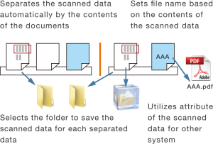 CaptureOnTouch | CANON ELECTRONICS INC.