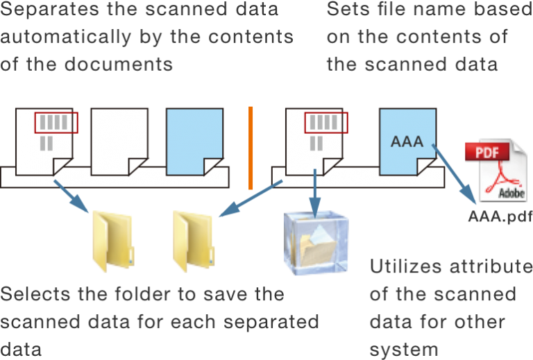 Bundled software | CANON ELECTRONICS INC.