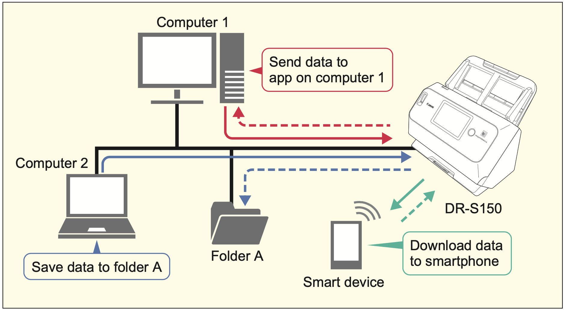 Document Scanner | CANON ELECTRONICS INC.