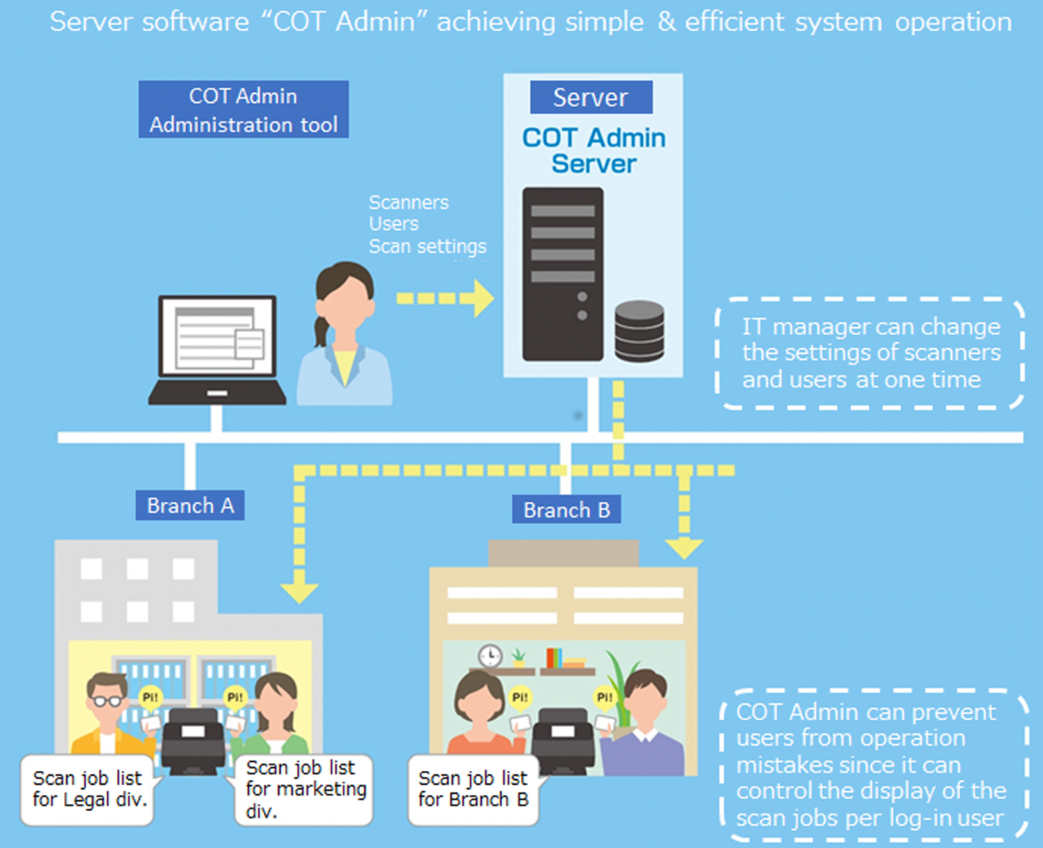 Document Scanner | CANON ELECTRONICS INC.